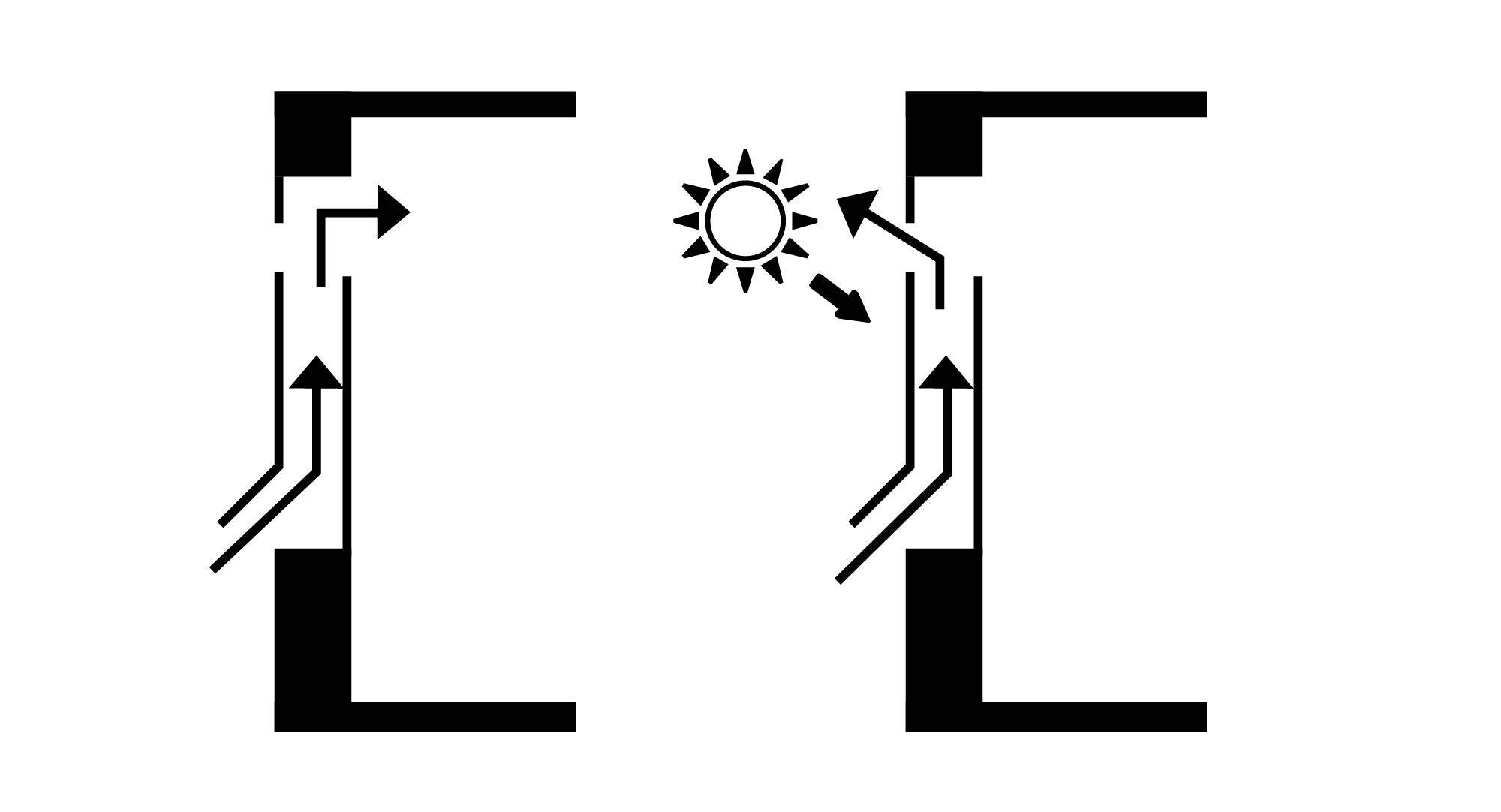 Retrofit